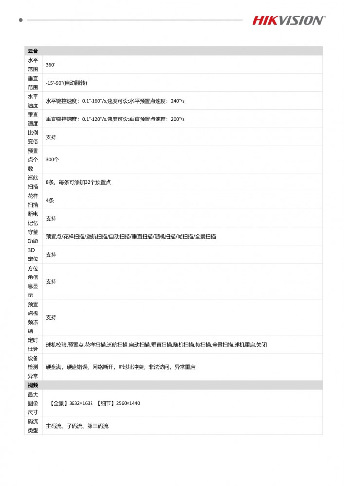 Technical document page 4