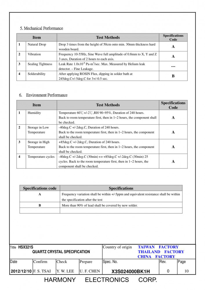 HELE X3S024000BK1H specification page 10