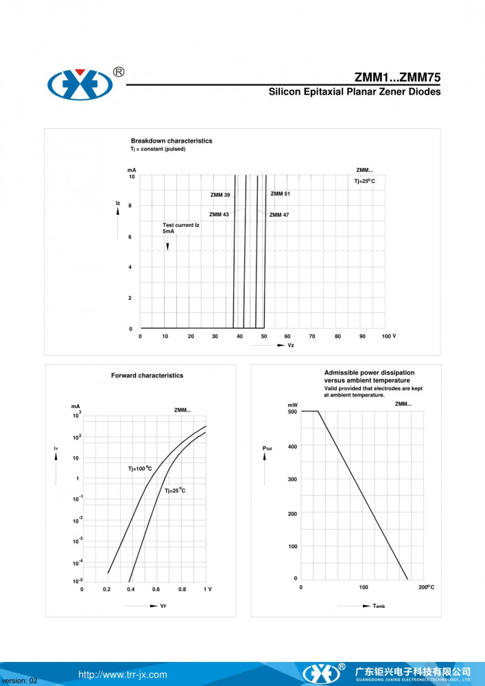 JUXING ZMM series datasheet page 4