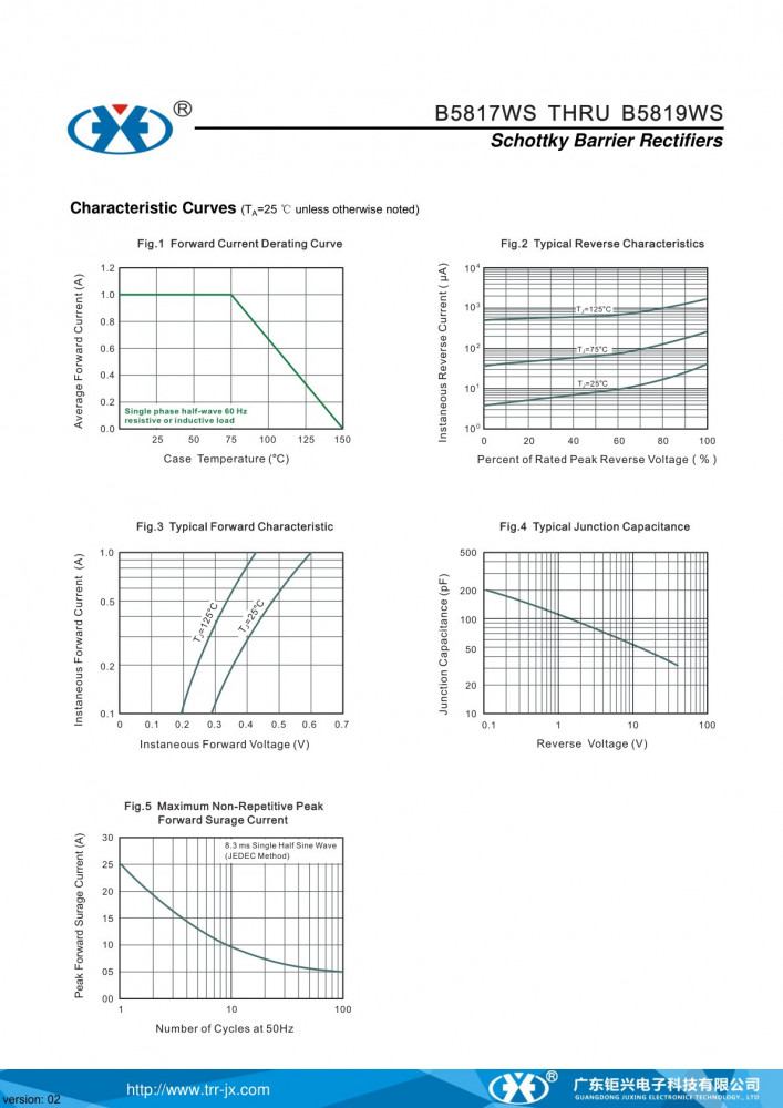 B5819WS datasheet page 2