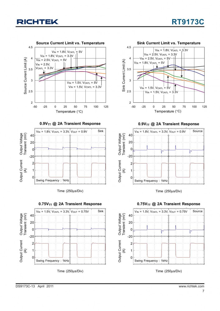 RT9173CGSP datasheet page 7