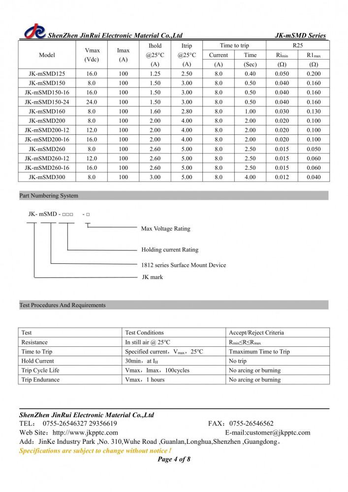 Jinrui JK-mSMD series datasheet page 4