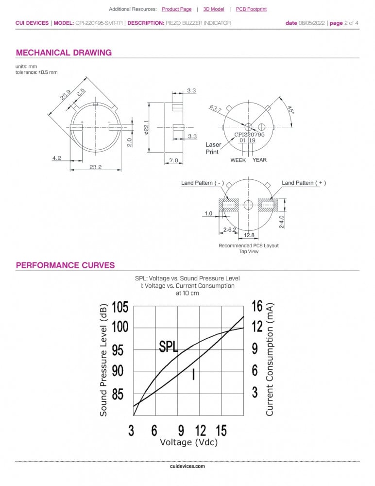 CPI-2207-95-SMT-TR datasheet page 2