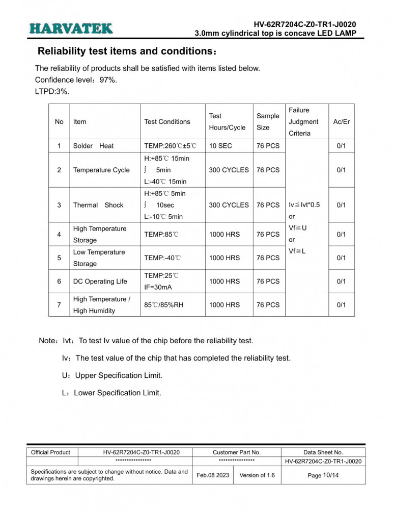 HV-62R7204C-Z0-TR1-J0020 datasheet page 10