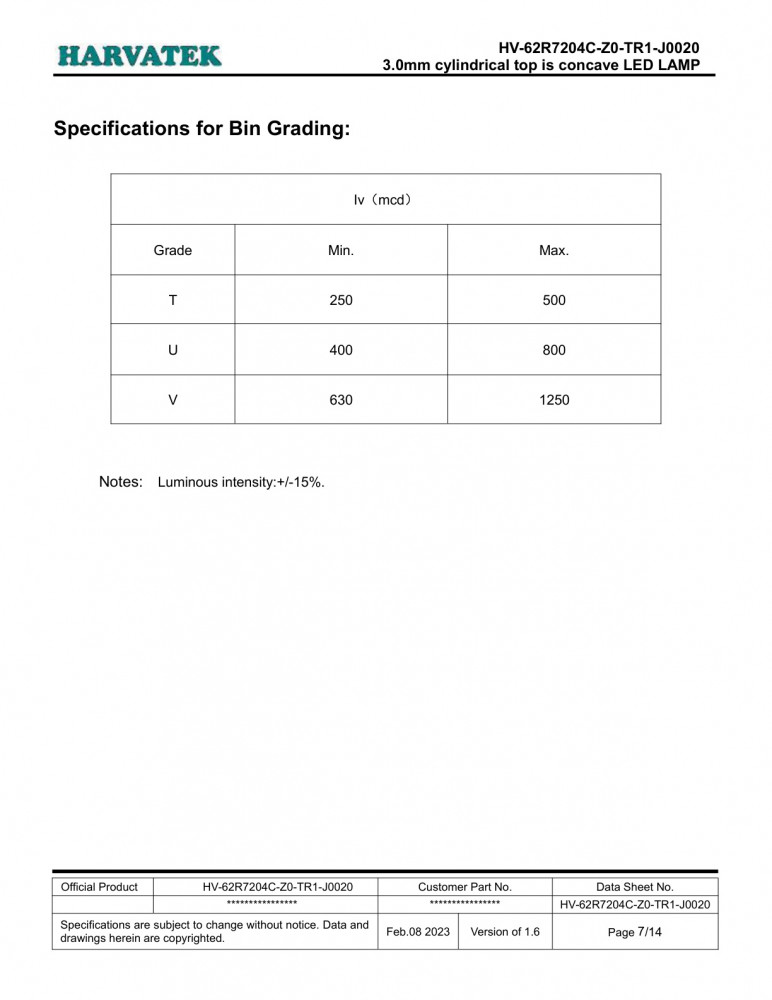 HV-62R7204C-Z0-TR1-J0020 datasheet page 7