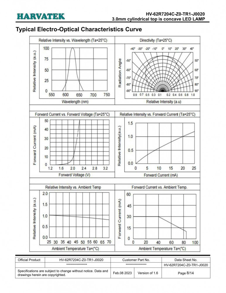 HV-62R7204C-Z0-TR1-J0020 datasheet page 8