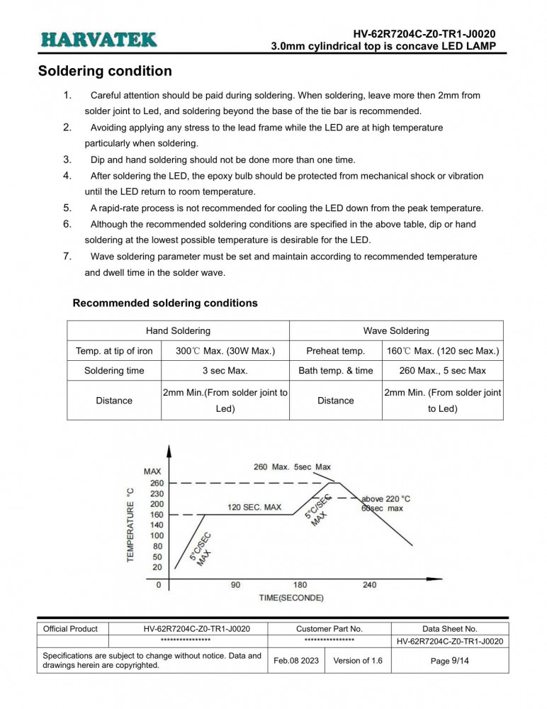 HV-62R7204C-Z0-TR1-J0020 datasheet page 9