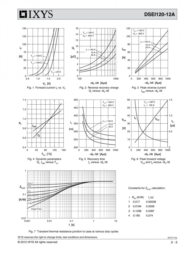 DSEI120-12A datasheet page 2