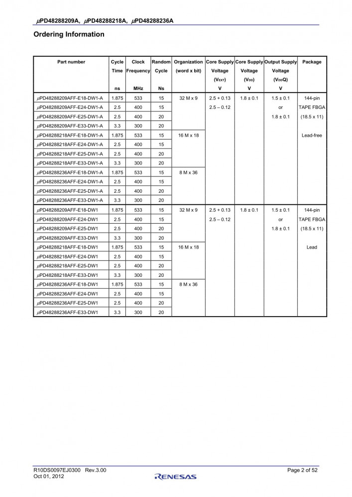 UPD48288236A datasheet page 2