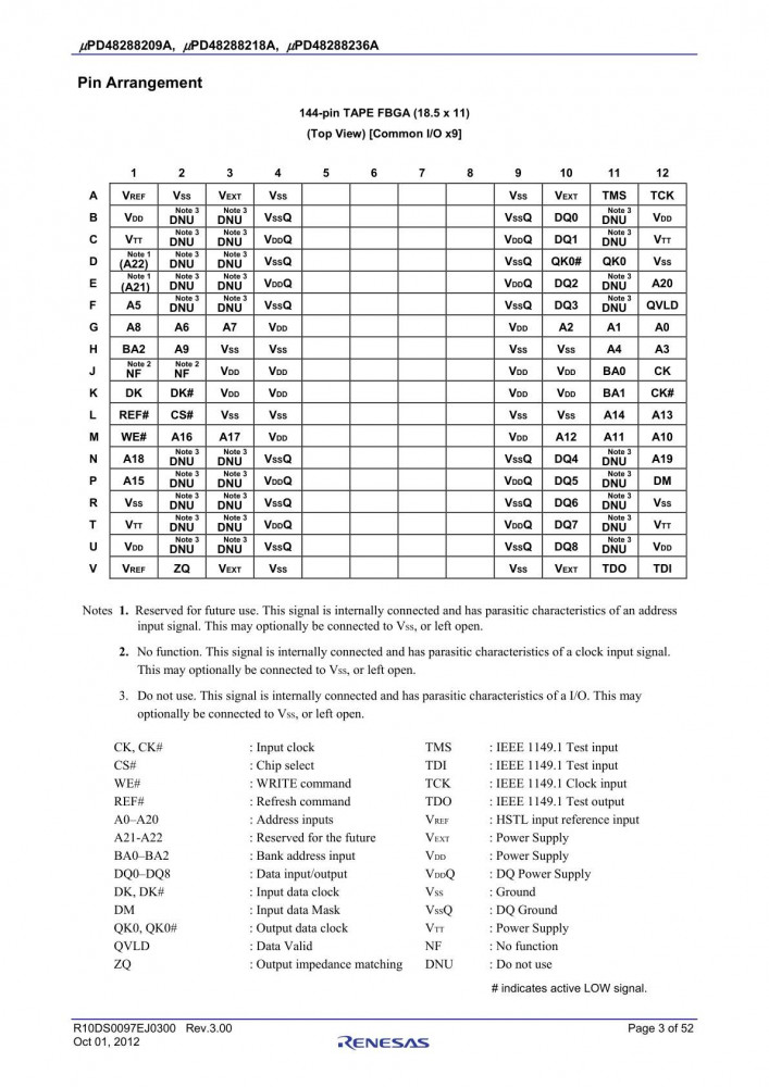 UPD48288236A datasheet page 3
