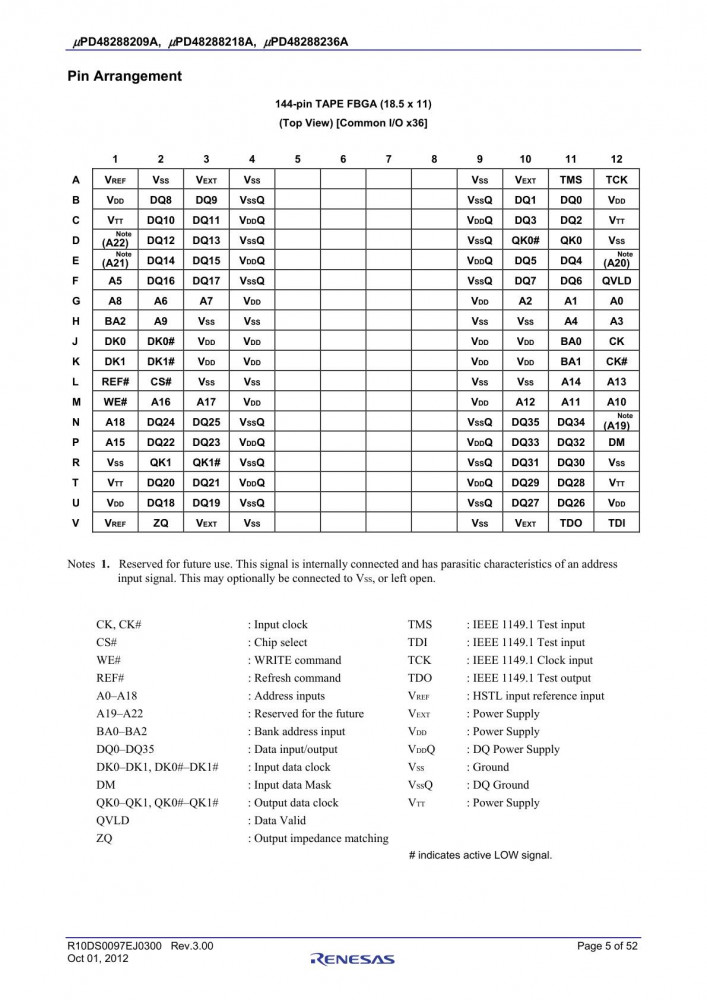 UPD48288236A datasheet page 5