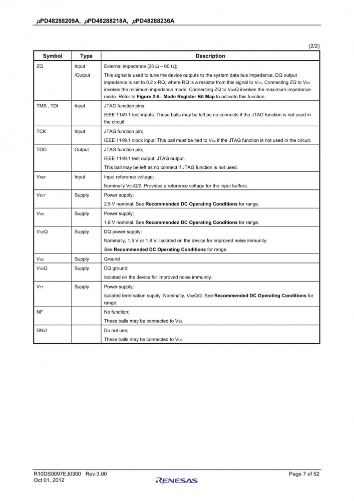 UPD48288236A datasheet page 7