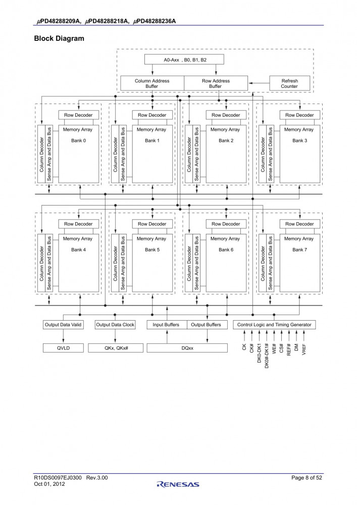 UPD48288236A datasheet page 8