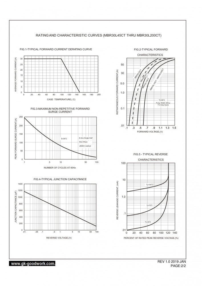 MBR30L200CT datasheet page 2