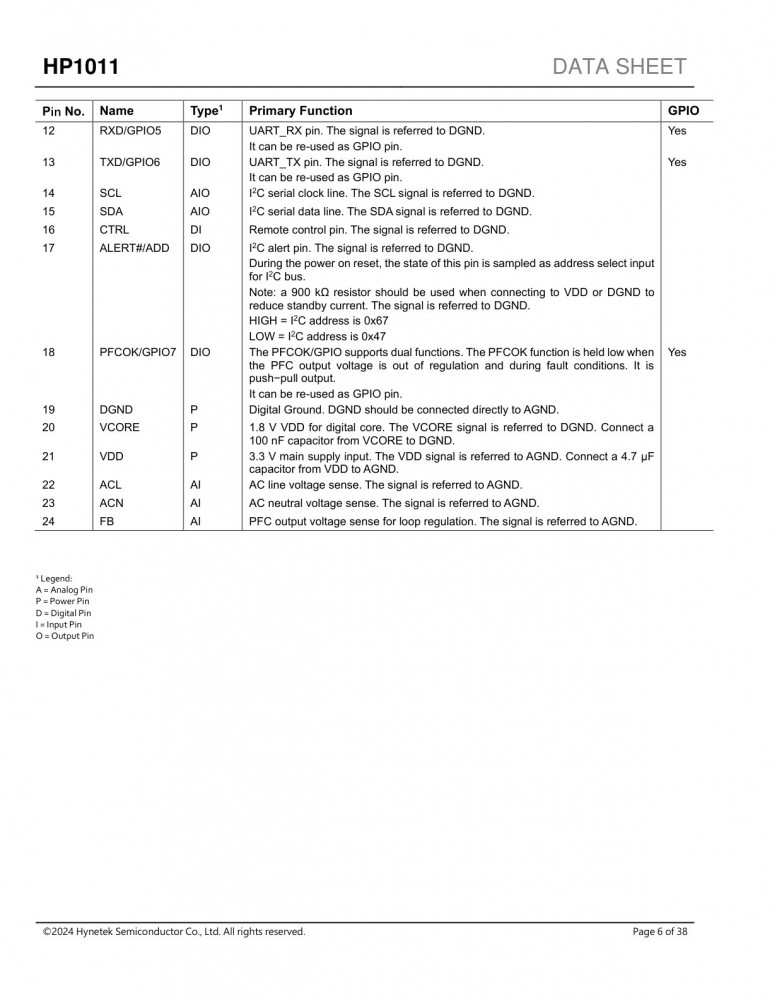 HP1011 datasheet page 6