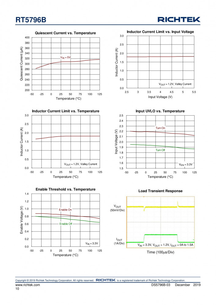 RT5796B datasheet page 10