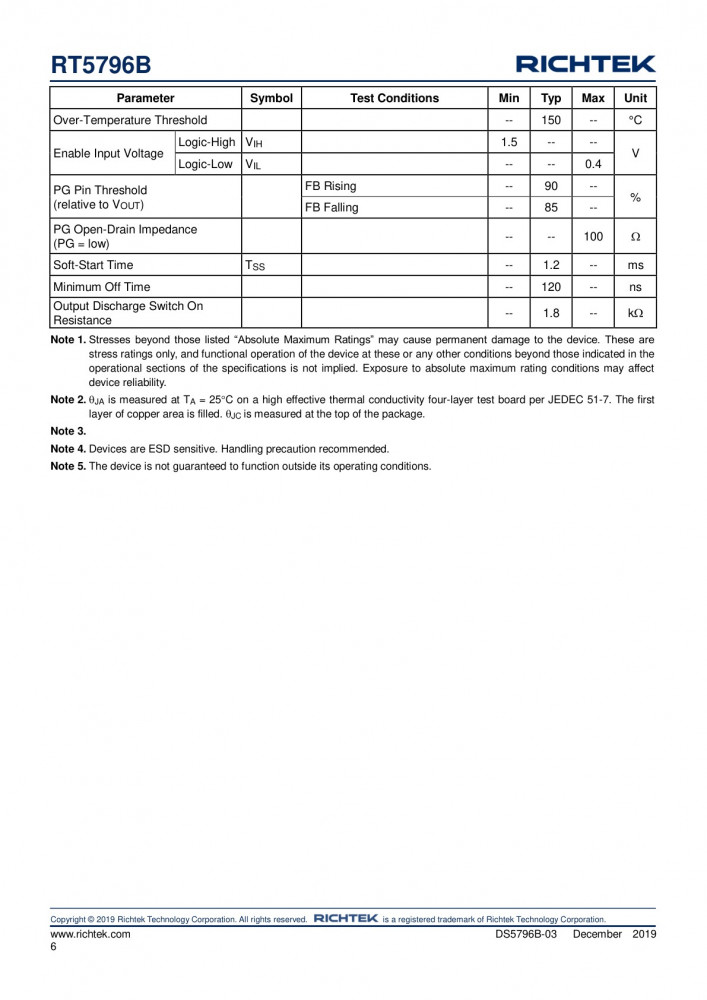 RT5796B datasheet page 6