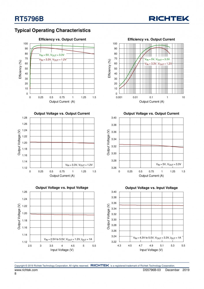 RT5796B datasheet page 8
