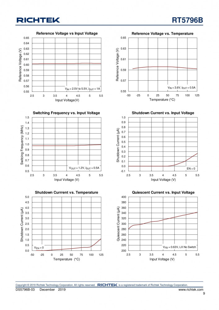 RT5796B datasheet page 9