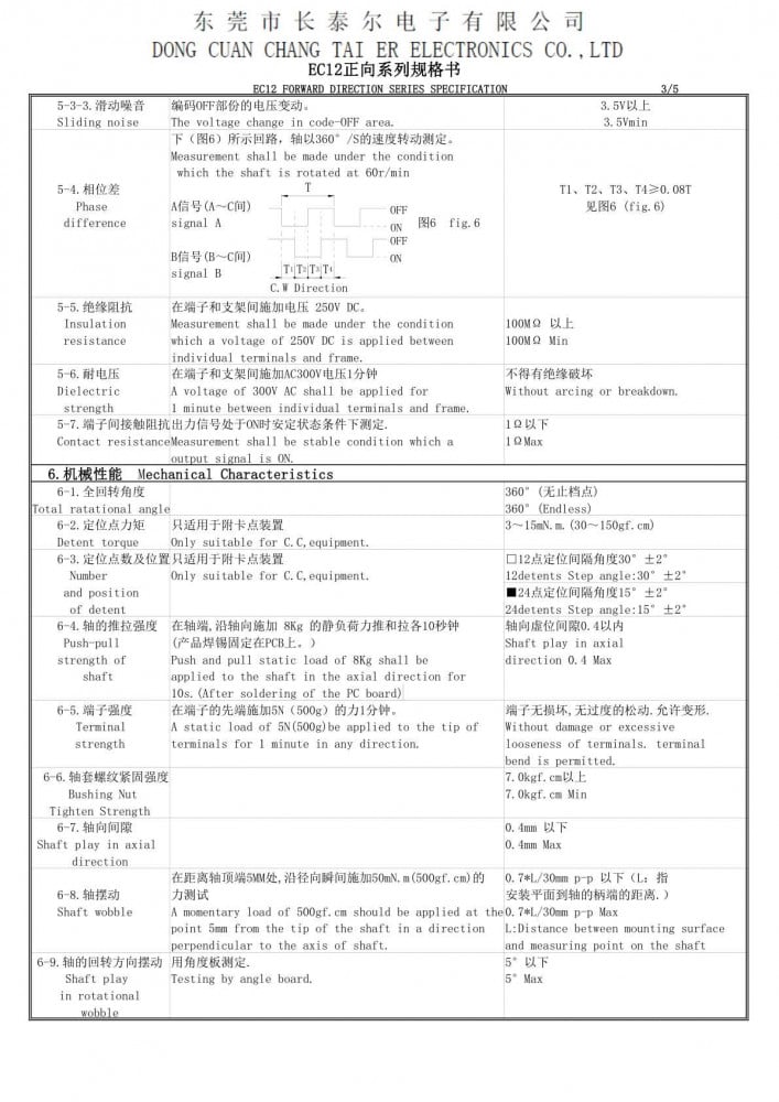 CTR ED12 specification page 4