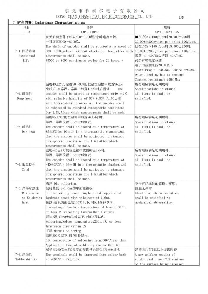 CTR ED12 specification page 5