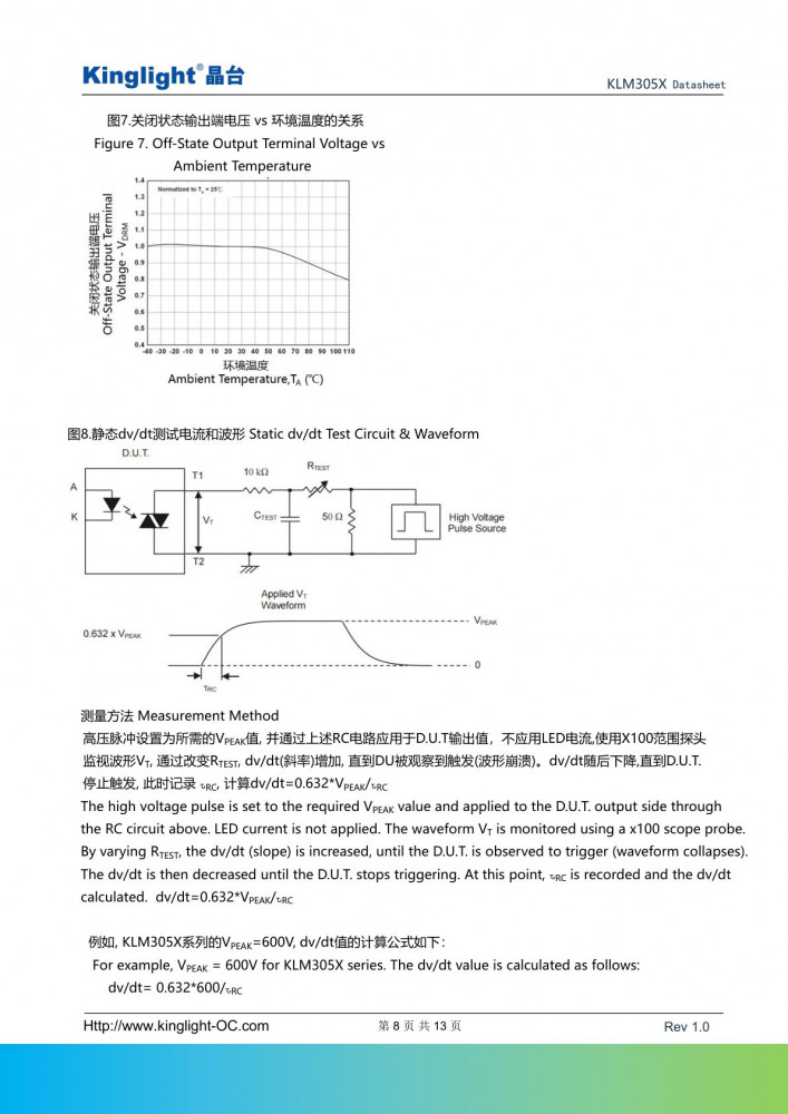 KLM3053-TA datasheet page 8