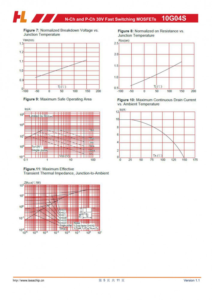 HL 10G04S datasheet page 5