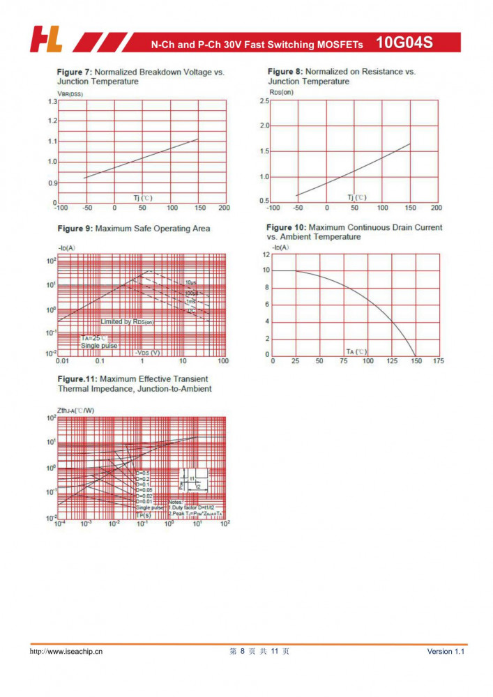 HL 10G04S datasheet page 8
