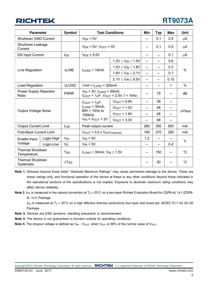 RT9073A technical document page 5