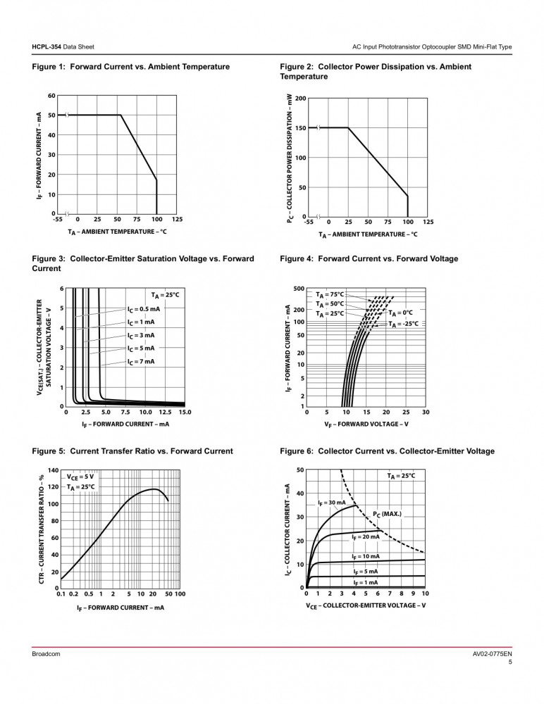 HCPL-354-060E datasheet page 5