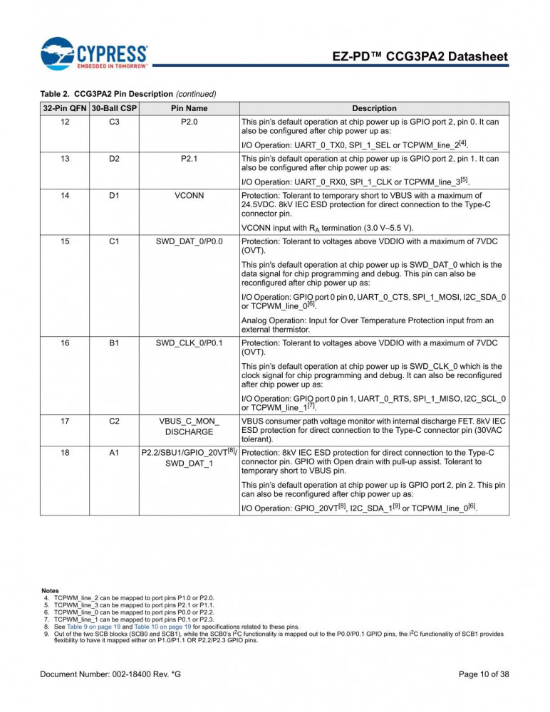CYPDC1185B2-32LQXQT technical document page 10