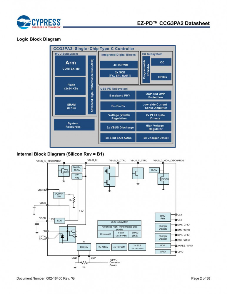 CYPDC1185B2-32LQXQT technical document page 2