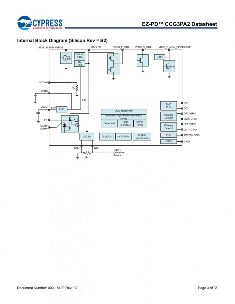 CYPDC1185B2-32LQXQT technical document page 3