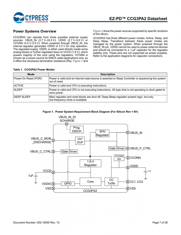 CYPDC1185B2-32LQXQT technical document page 7