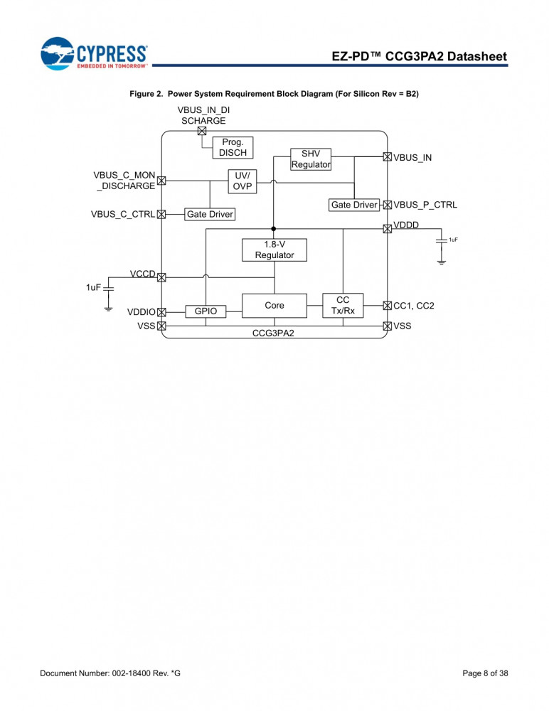 CYPDC1185B2-32LQXQT technical document page 8