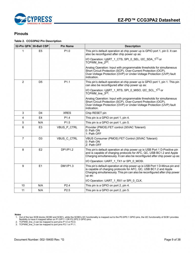 CYPDC1185B2-32LQXQT technical document page 9