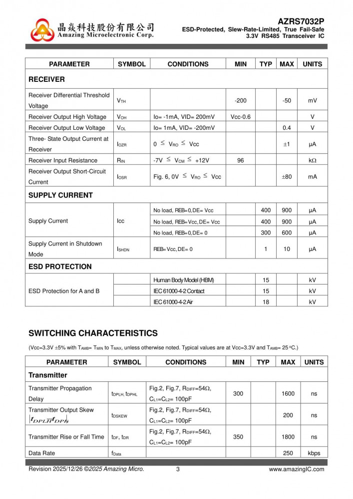 AZRS7032P datasheet page 3