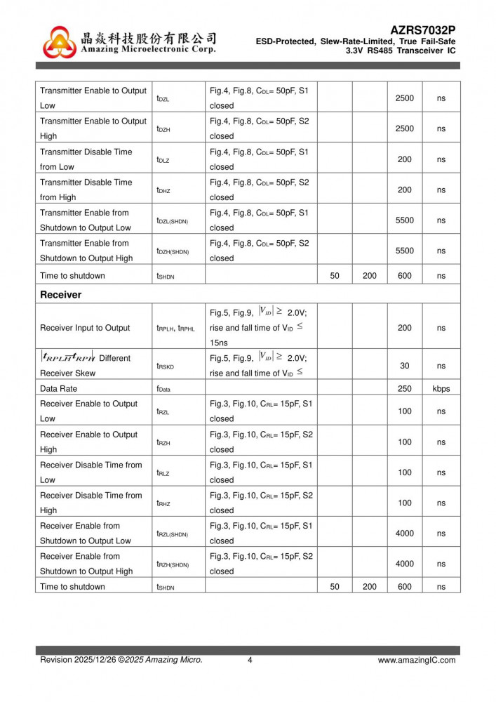 AZRS7032P datasheet page 4