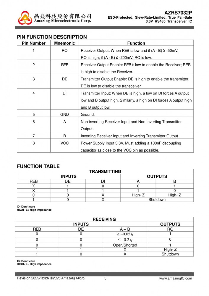 AZRS7032P datasheet page 5