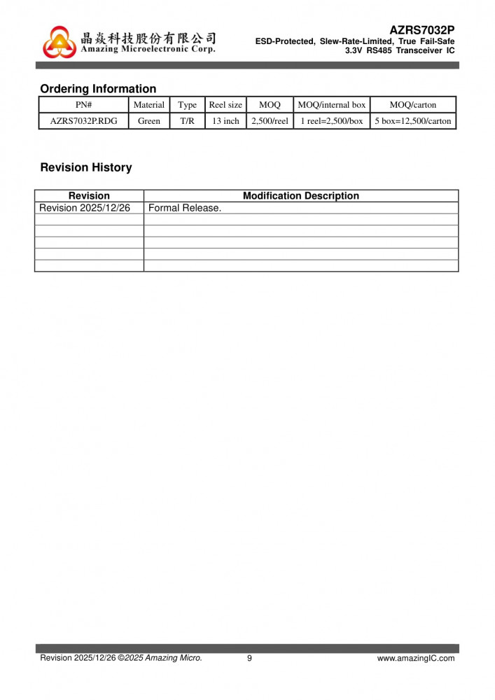 AZRS7032P datasheet page 9