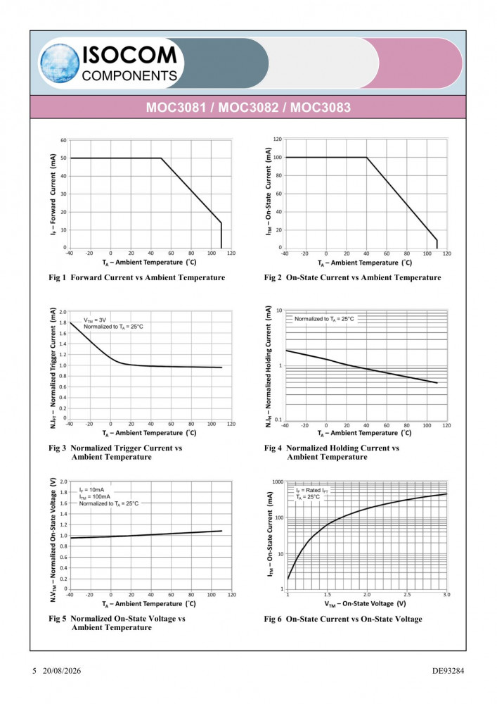 MOC3083 datasheet page 5