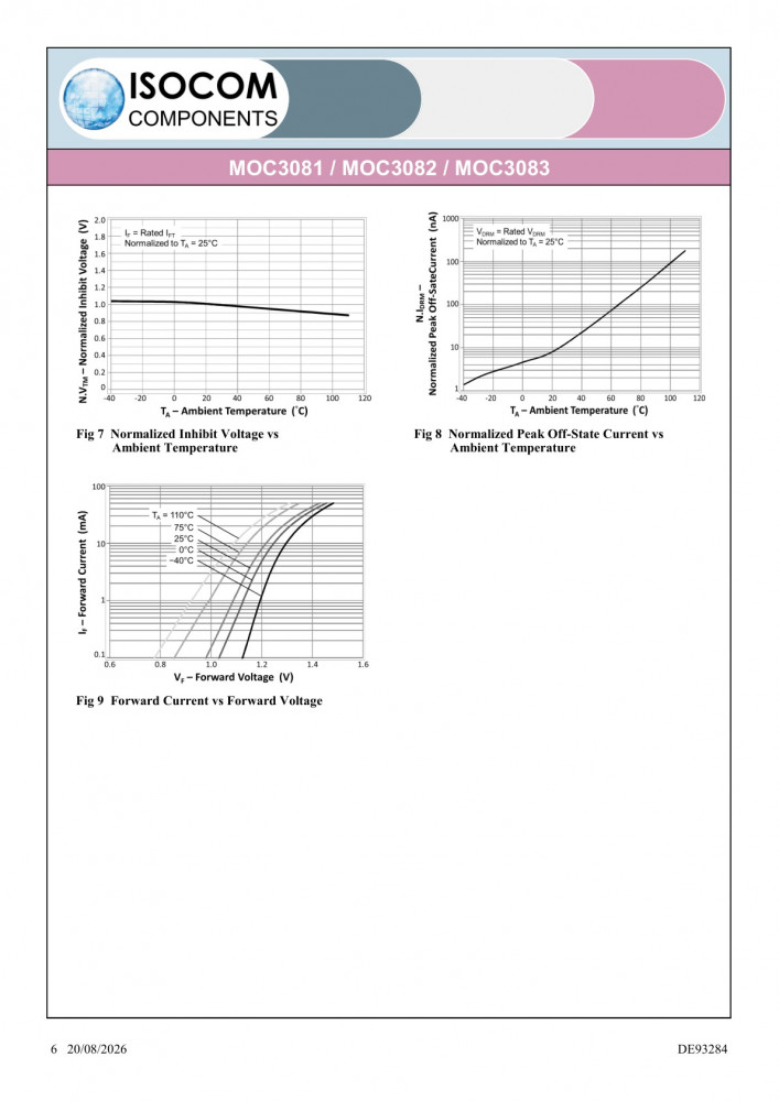 MOC3083 datasheet page 6