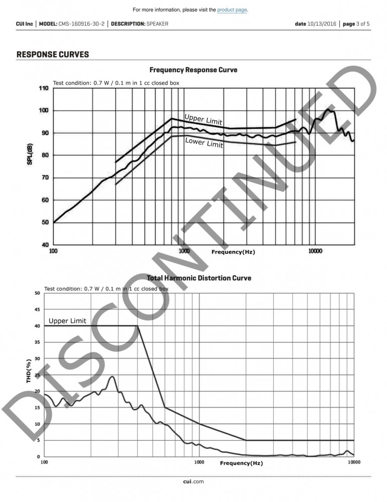CMS-160916-30-2 datasheet page 3