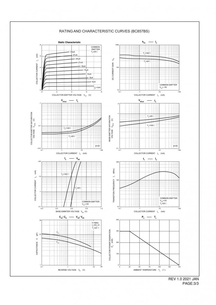 BC857BS datasheet page 3