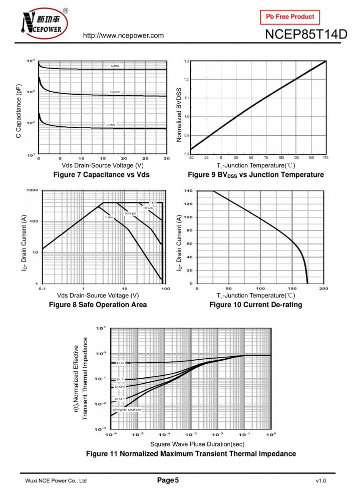 NCEP85T14D datasheet page 5