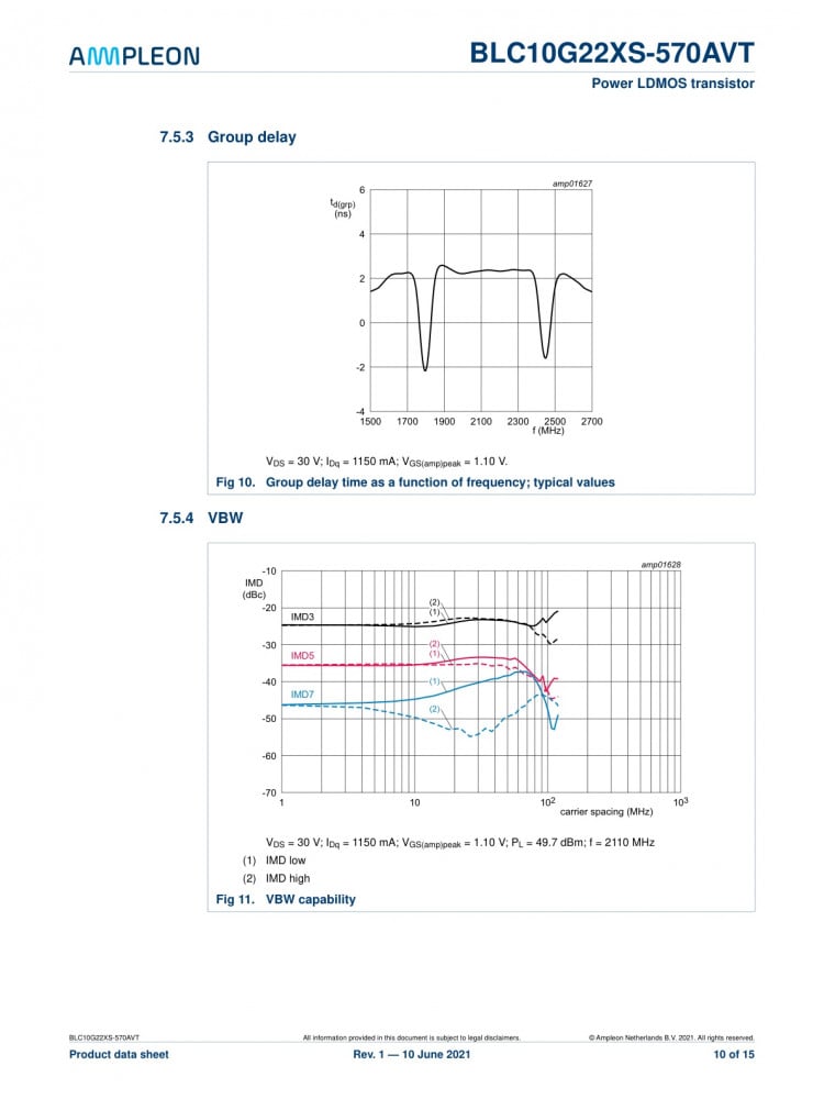 BLC10G22XS-570AVTY datasheet page 10