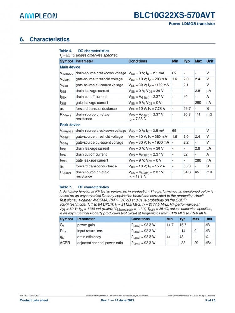 BLC10G22XS-570AVTY datasheet page 3