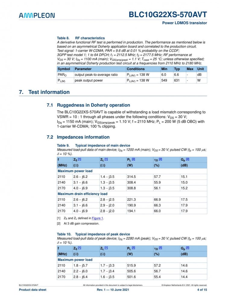 BLC10G22XS-570AVTY datasheet page 4