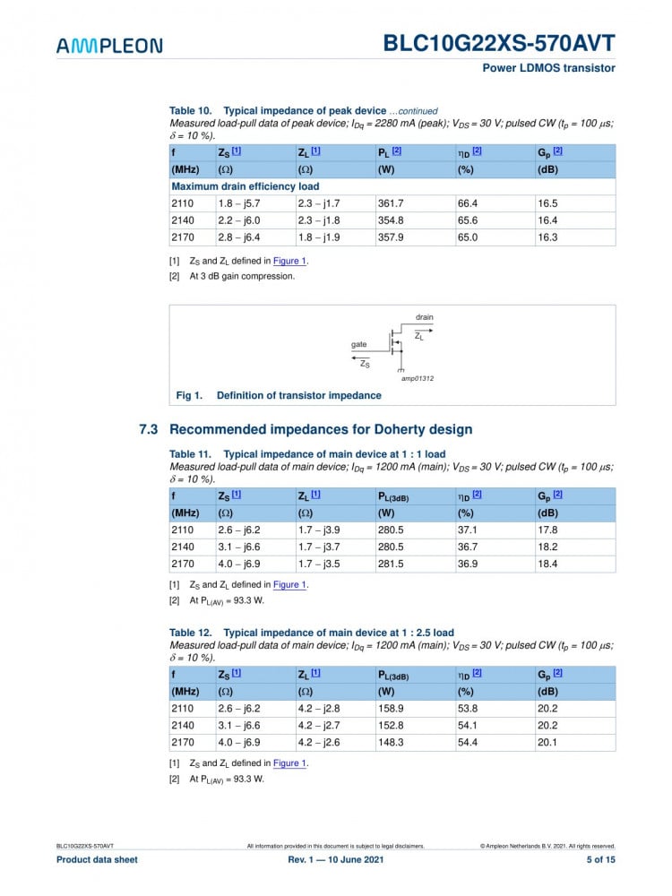 BLC10G22XS-570AVTY datasheet page 5