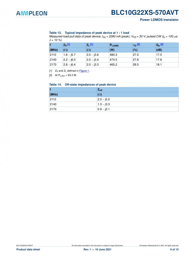 BLC10G22XS-570AVTY datasheet page 6